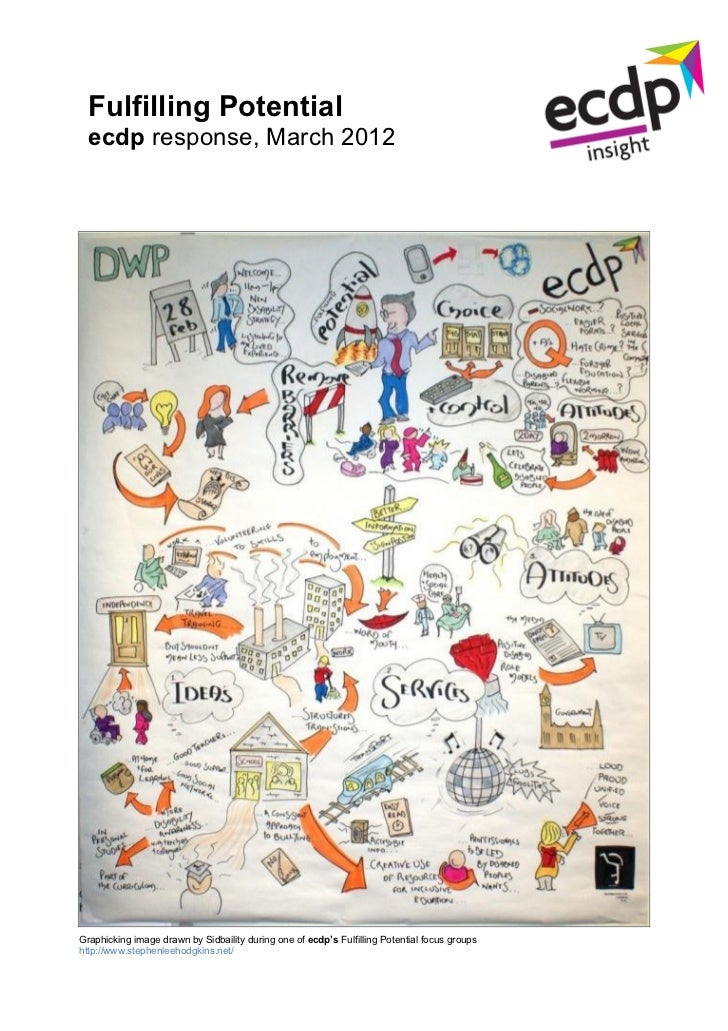 Fulfilling potential ecdp response (march 2012) - final