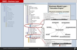 Fulfilling Real-Time Analytics on Oracle BI Applications Platform | PPT