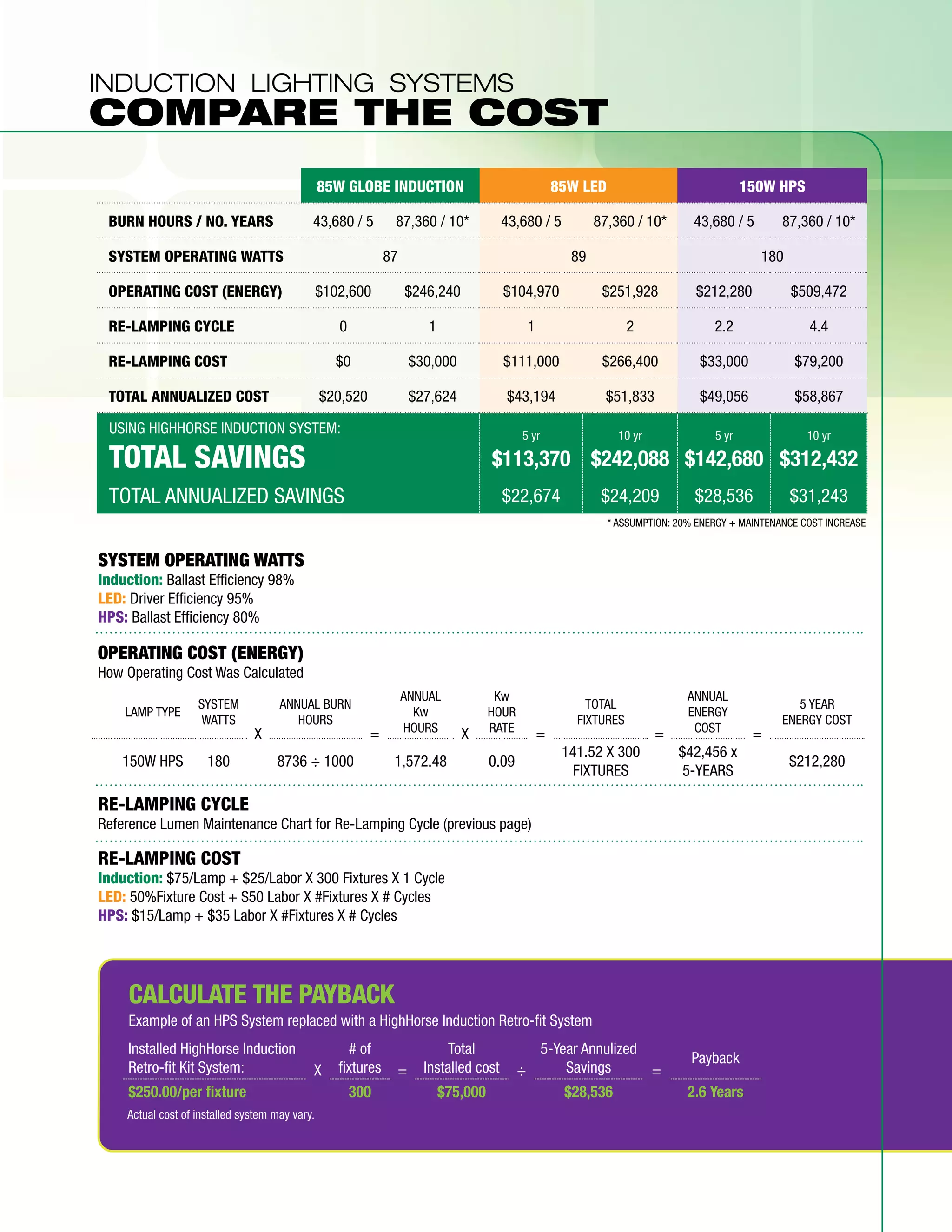 Fulham induction lamp | PDF