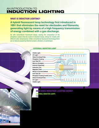 Fulham induction lamp | PDF