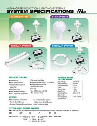Fulham induction lamp | PDF