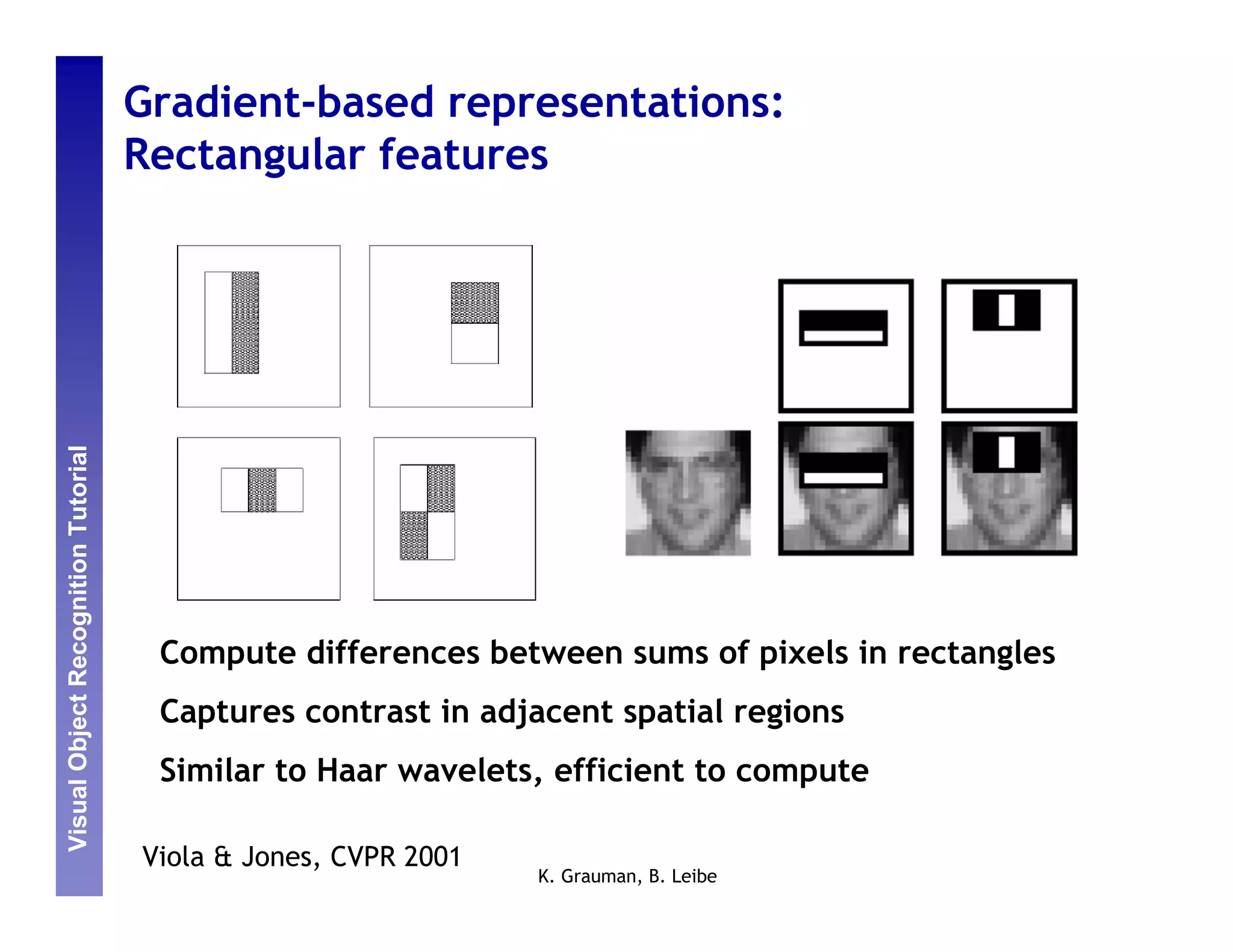 Aaai08 Tutorial Visual Object Recognition Ppt