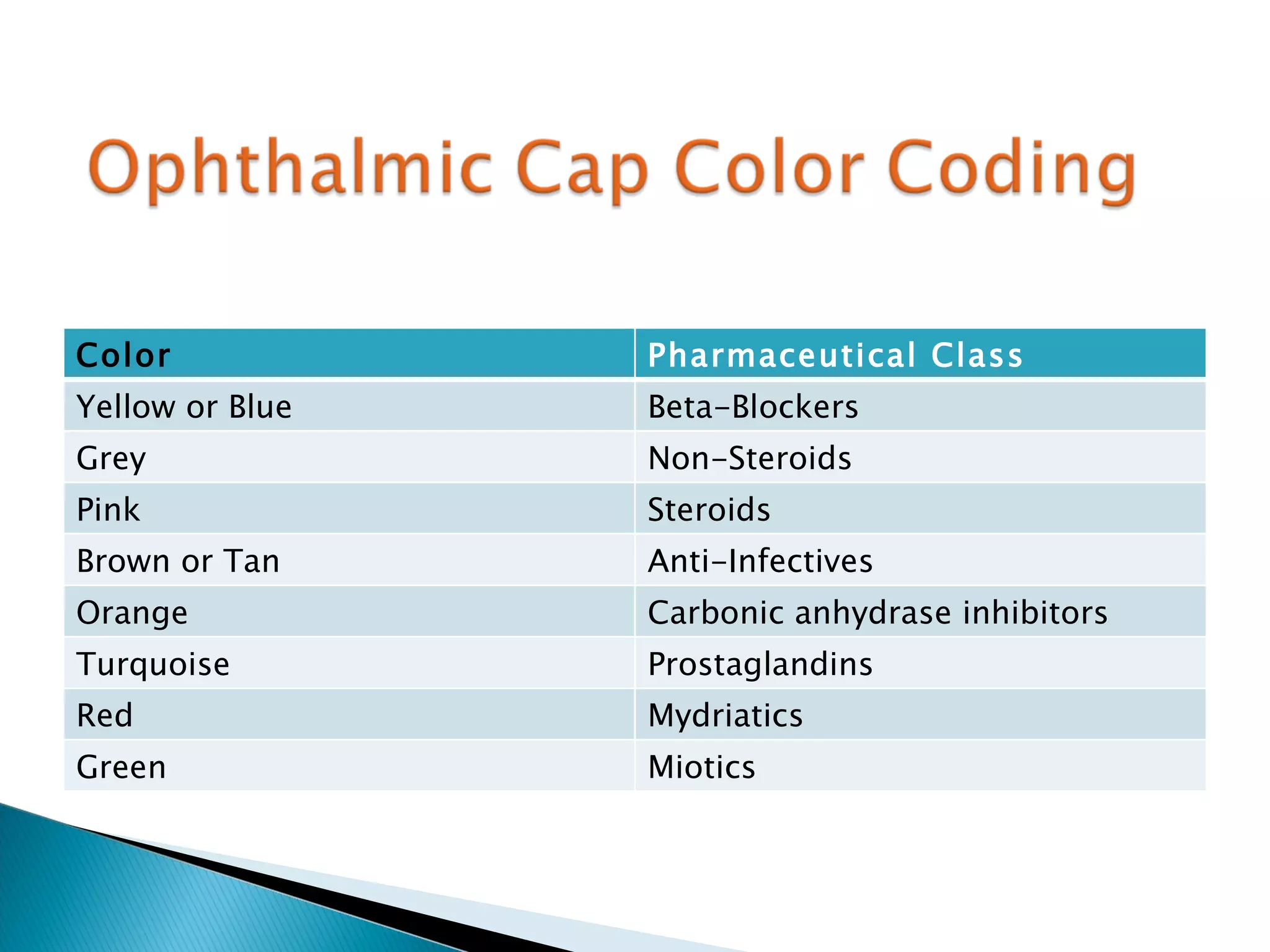 Packaging of Ophthalmic and parenteral products | PPT