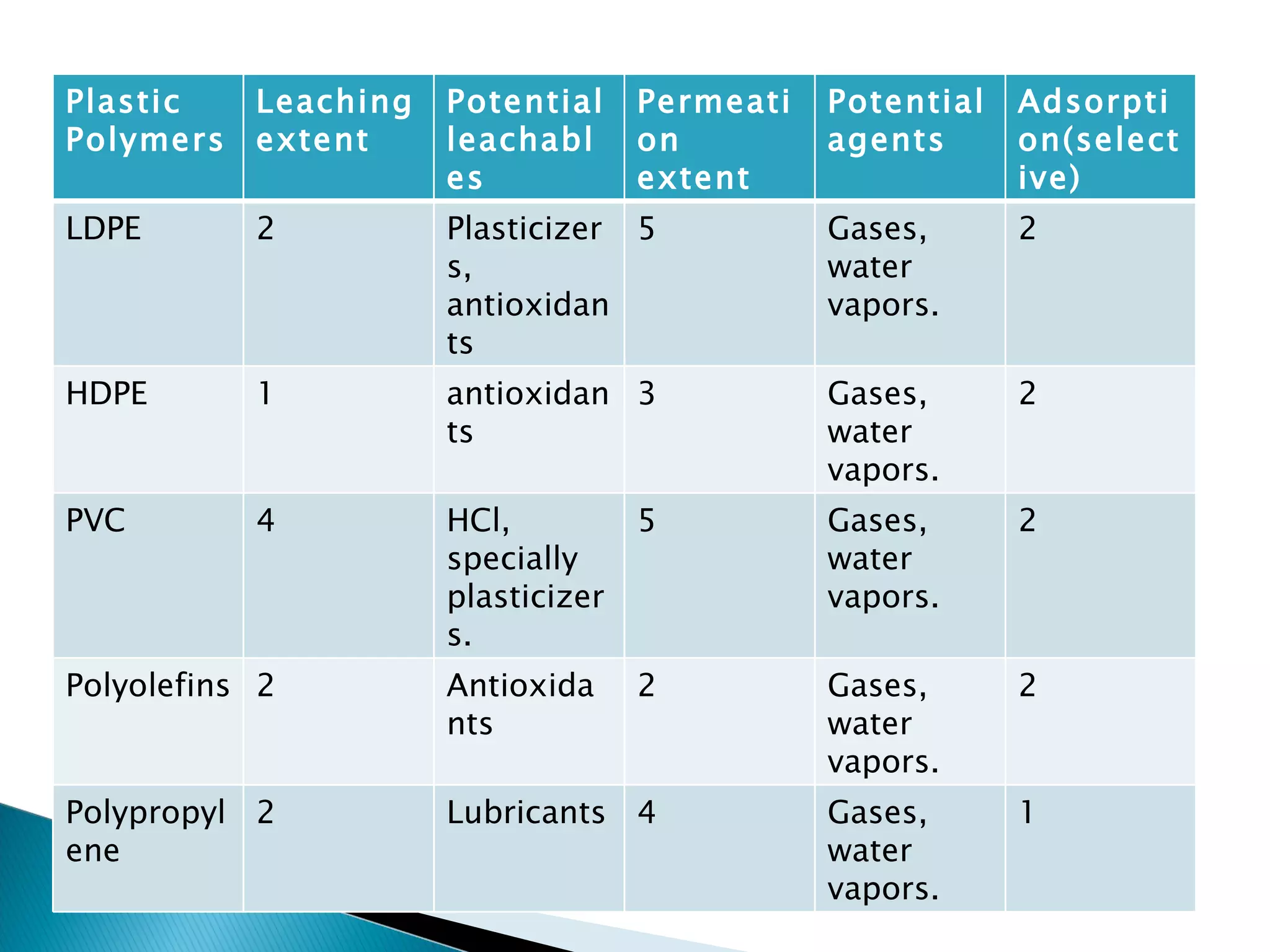Packaging of Ophthalmic and parenteral products | PPT
