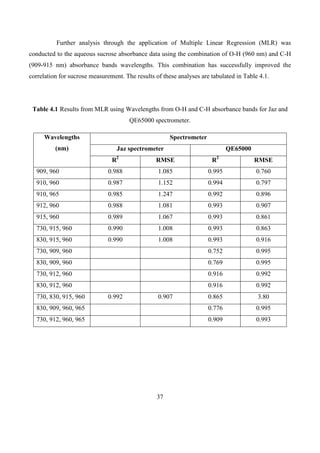 Calibration transfer between NIR spectrometers | DOCX