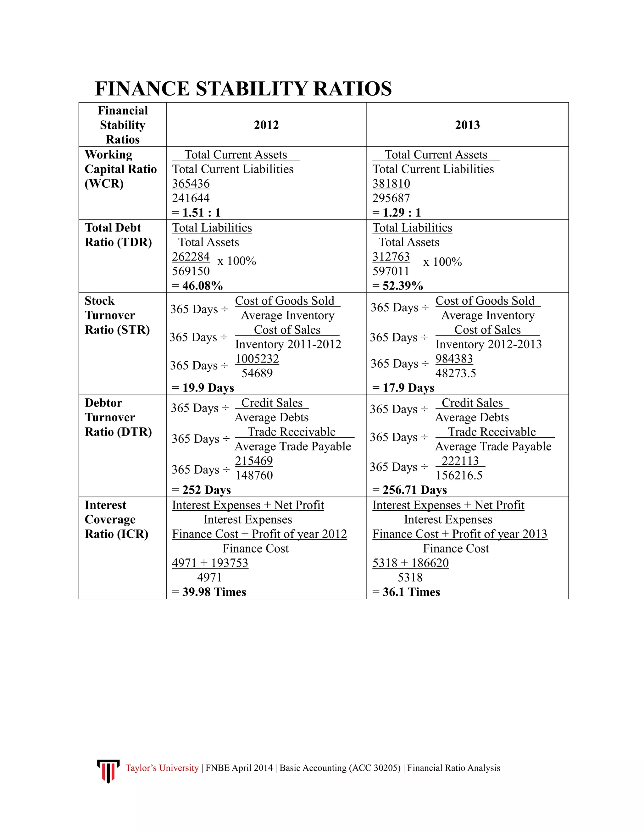 Accounting Report - Financial Ratio Analysis | PDF