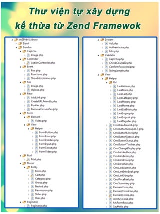 Xây dựng ứng dụng với Zend Framework 2.x | PPT