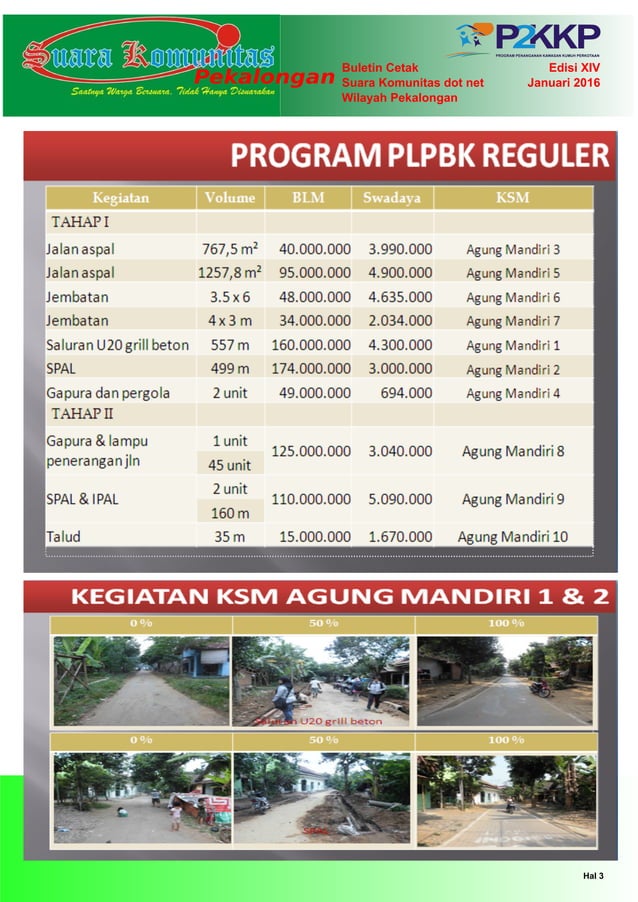 Buletin SK Edisi P2KKP | PDF
