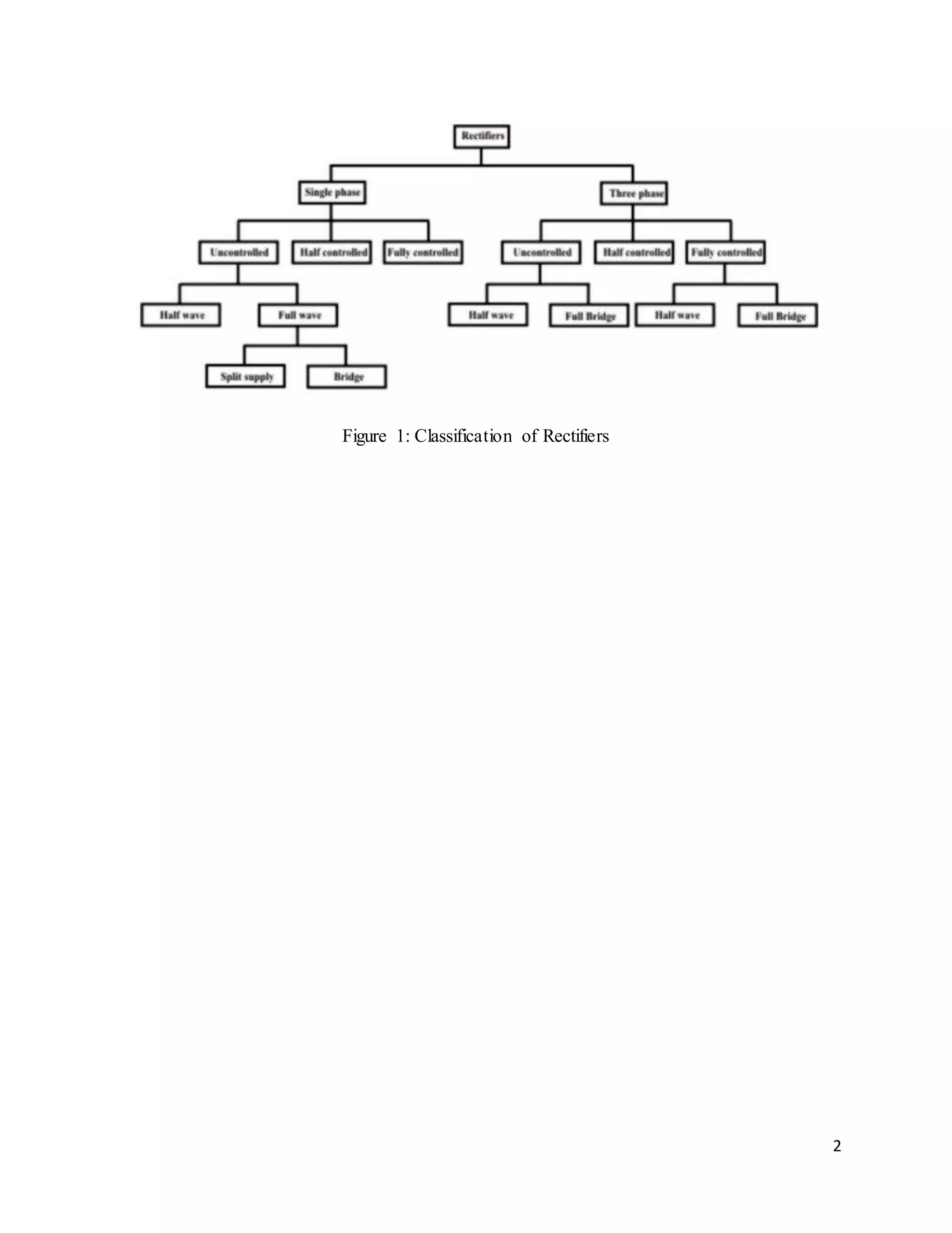 report of power electronics | DOCX