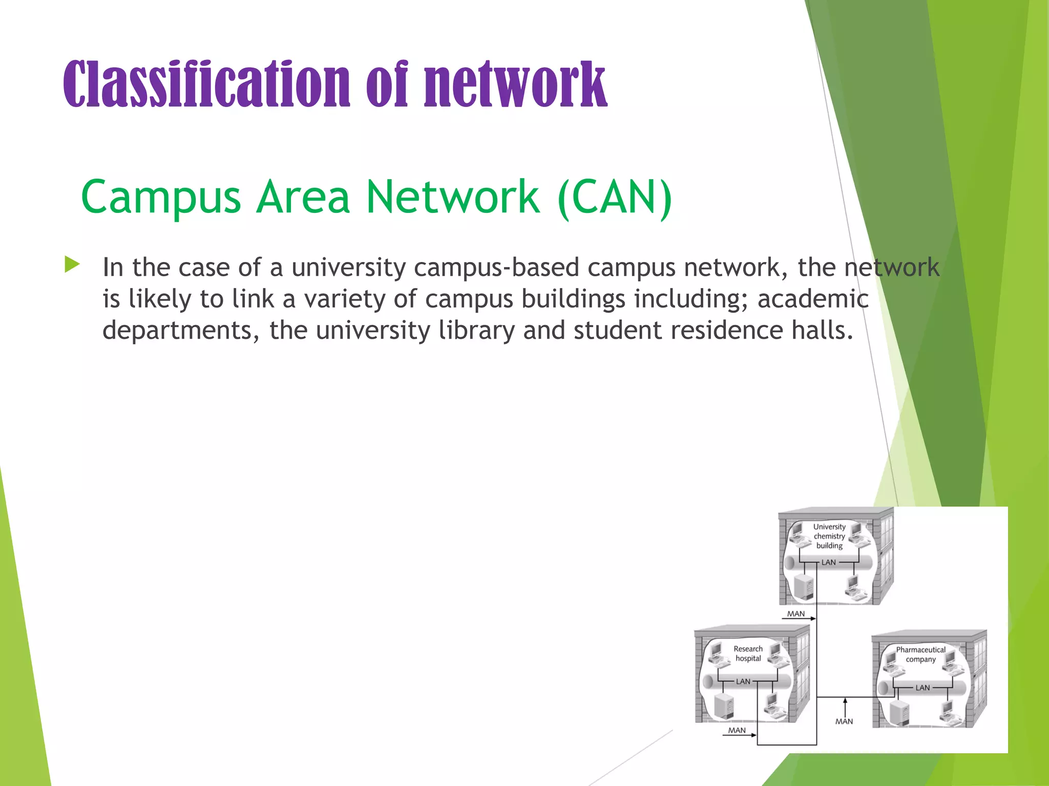 Classification Of Computer Networks Ppt
