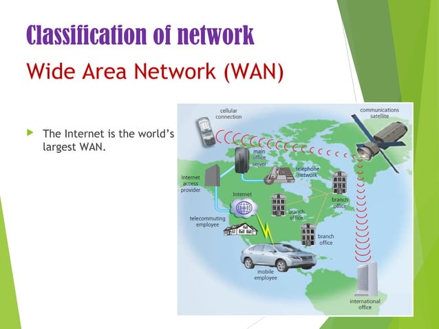 Classification of Computer Networks | PPT