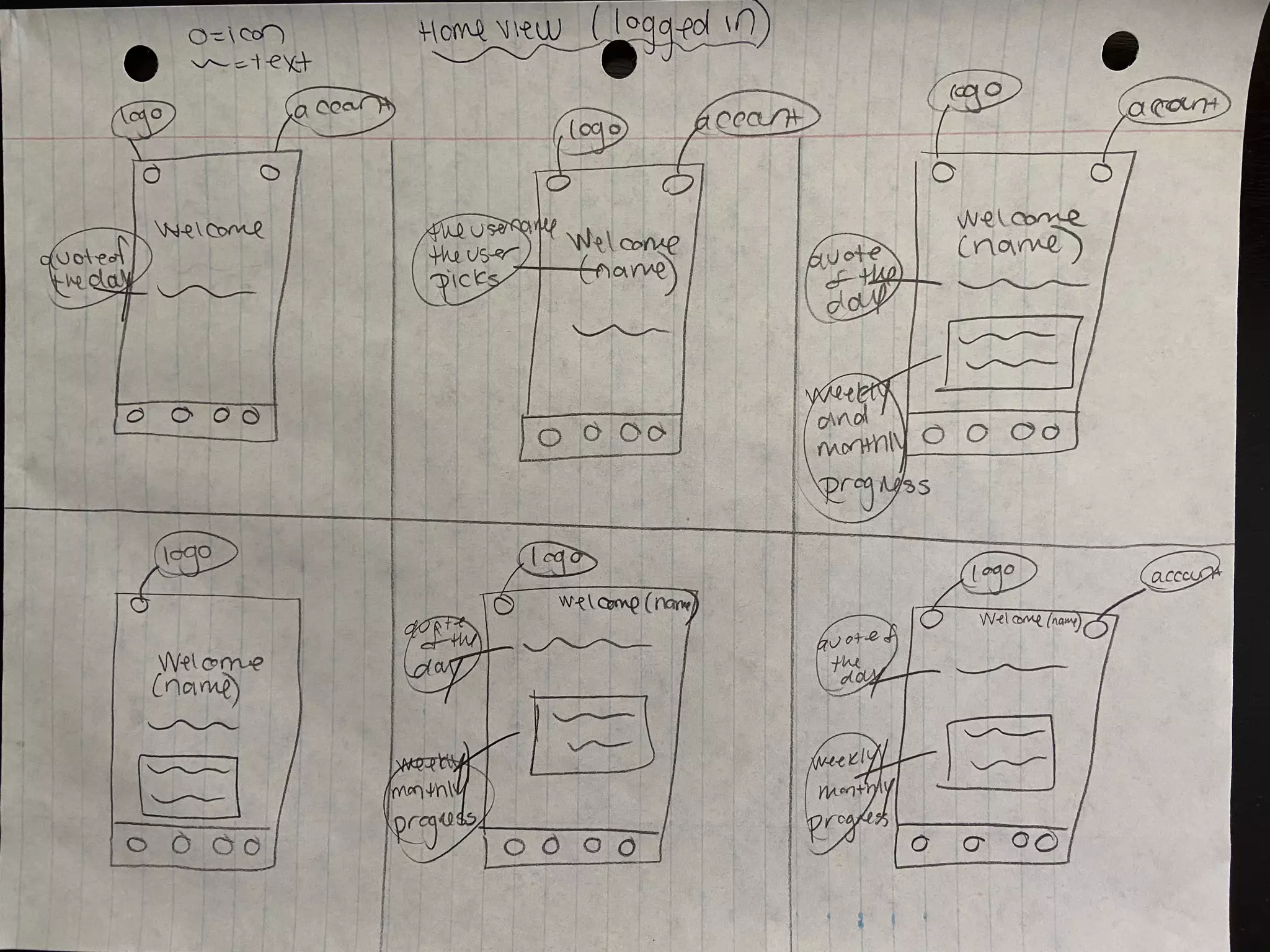 pos.it Initial Sketches | PDF