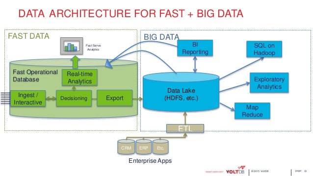 Big Data by LupoPL’S