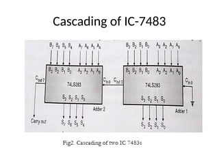 full-adder-subtractorrrrrrrrrrrrttttttttttttttttt | PPTX | Technology ...