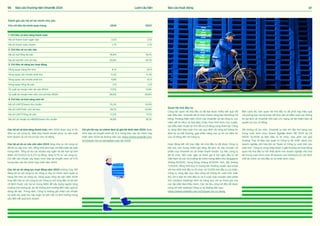 full-bao-cao.vinamilk-luoncautien-bao-cao-thuong-nien-2024 | PDF