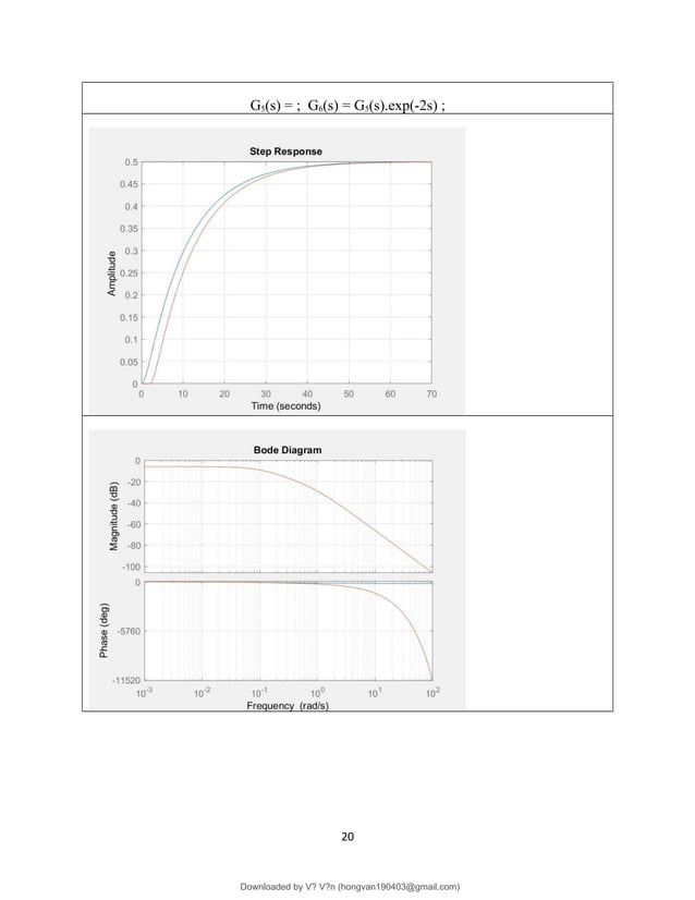 full-c-1c6dkqt-giai-bai-tap-cac-chuong-mon-dieu-khien-qua-trinh.pdf