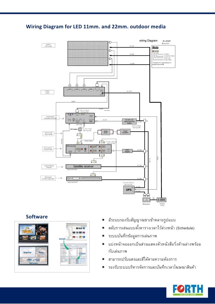 Full Color Led Screen
