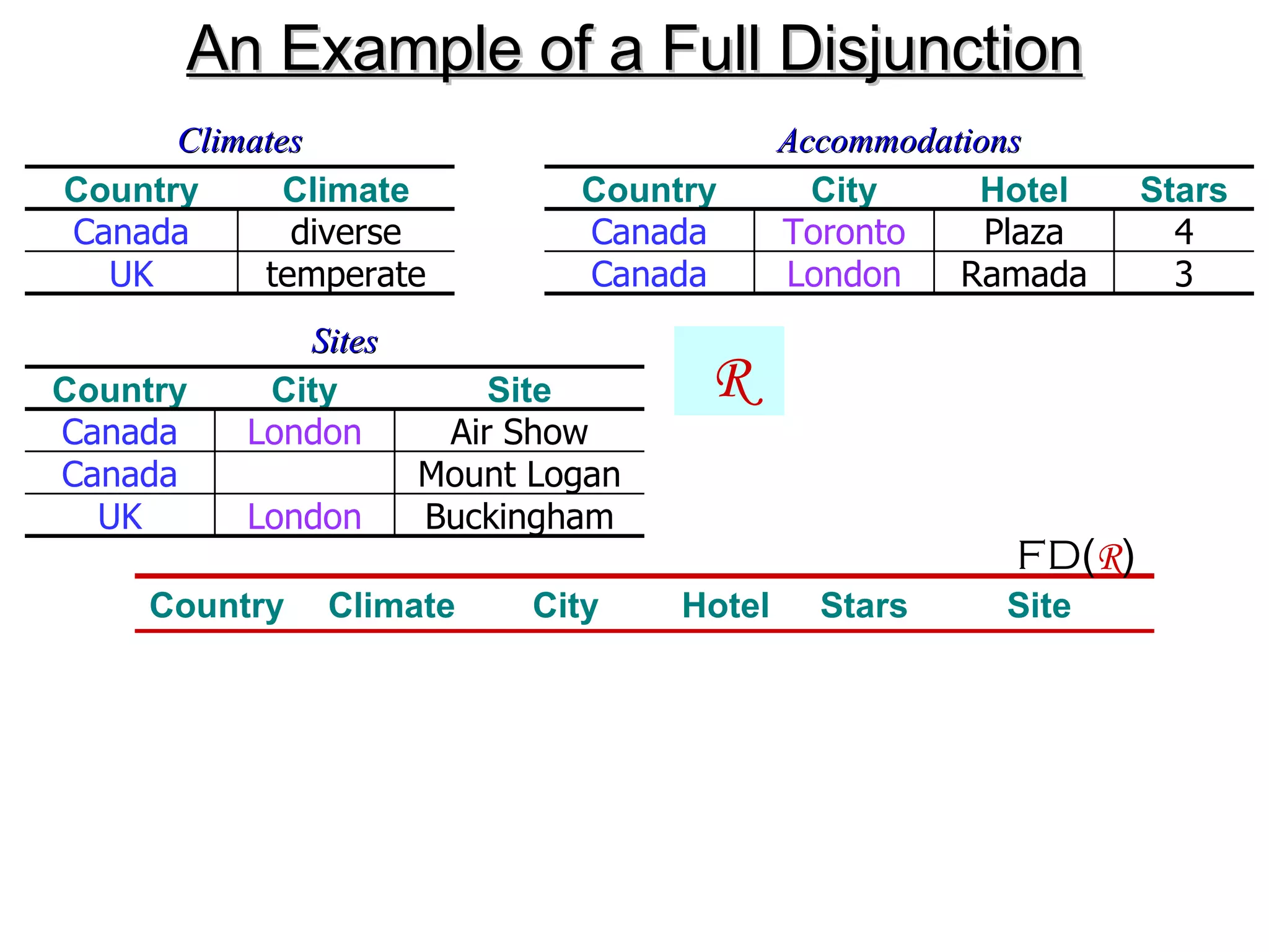 Full Disjunction | PPT