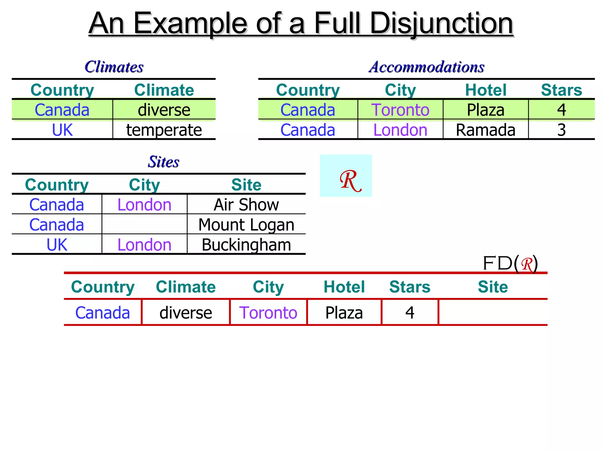 Full Disjunction | PPT