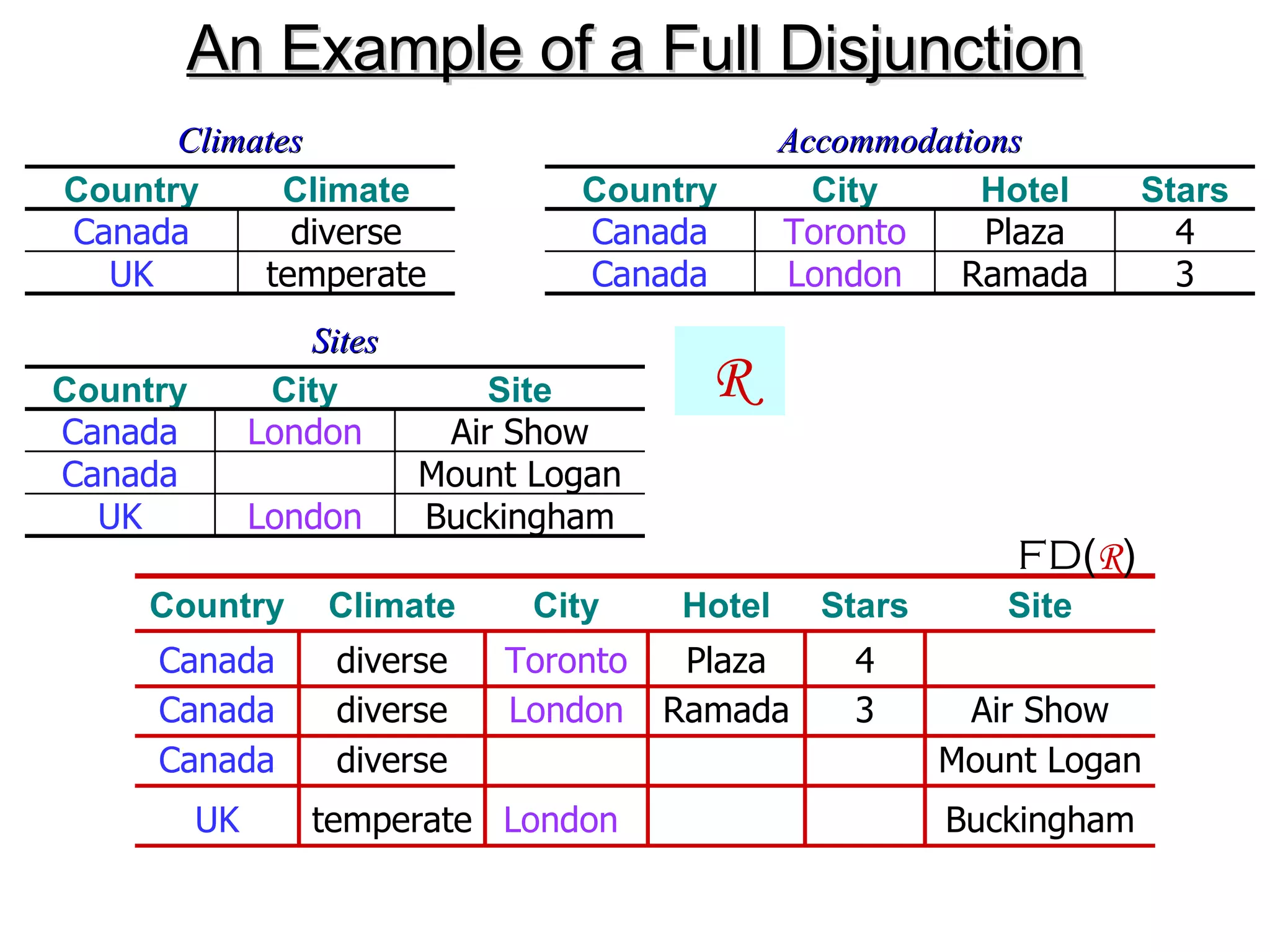 Full Disjunction | PPT