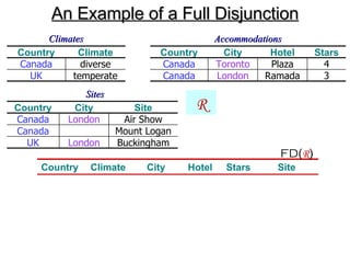 Full Disjunction | PPT
