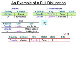 Full Disjunction | PPT