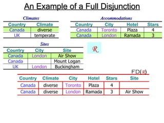 Full Disjunction | PPT