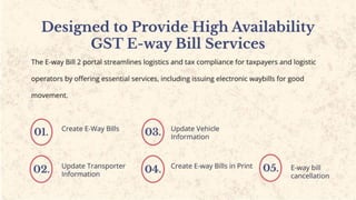 Comprehensive Guide to GST E-Way Bill 2 for Enhanced Compliance | PPT