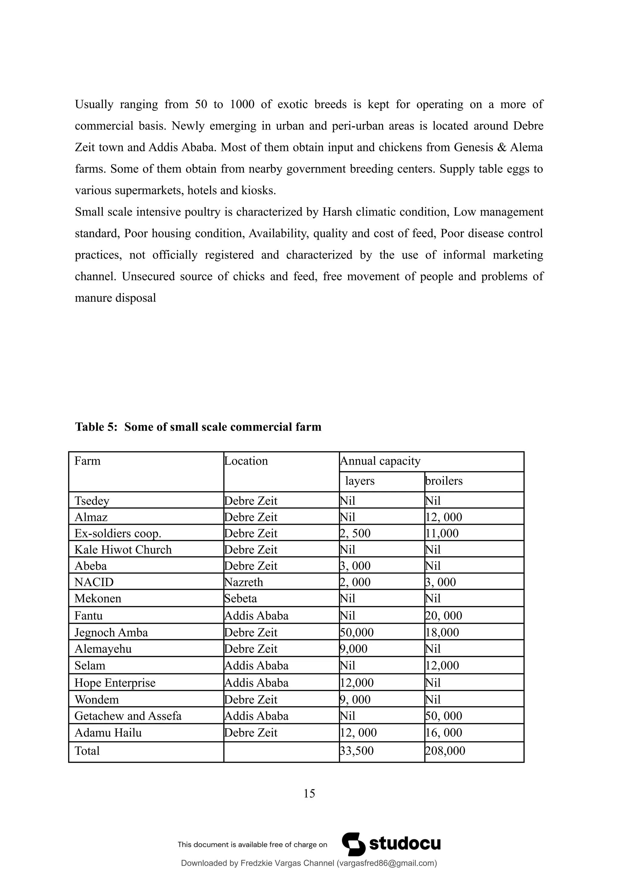 a goodosjv jkcdsdsjvfdbjlfblkbn full-handout-of-poultry.pdf