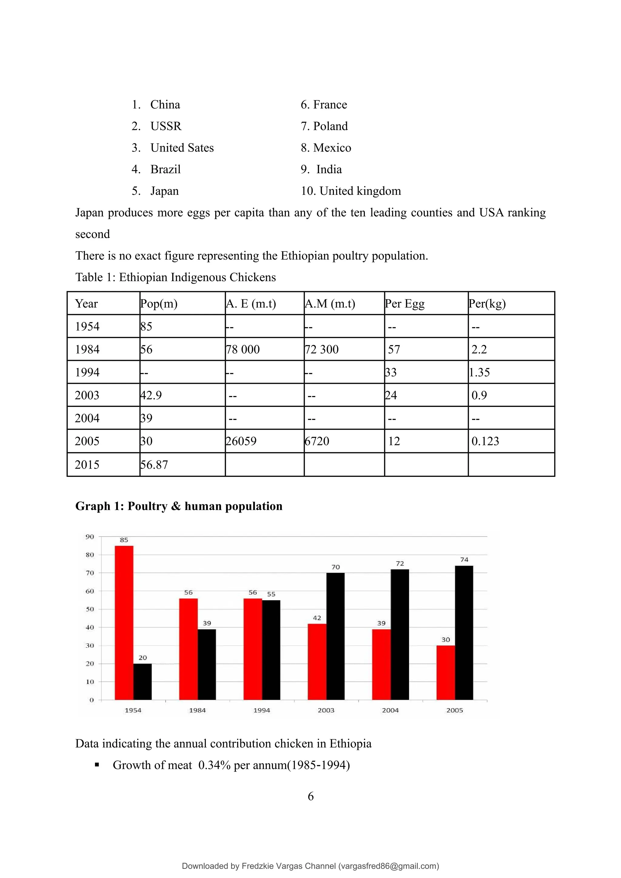 a goodosjv jkcdsdsjvfdbjlfblkbn full-handout-of-poultry.pdf