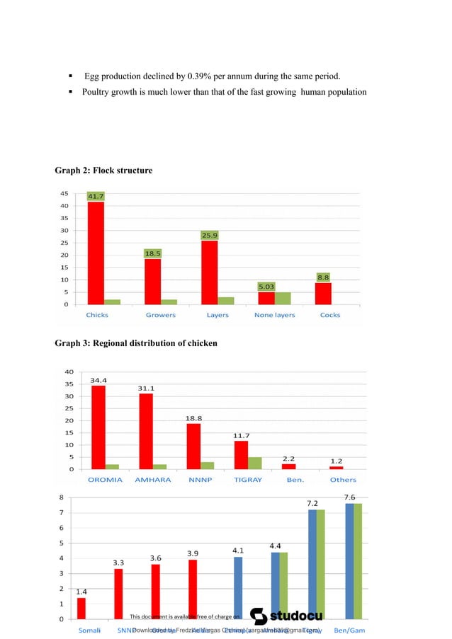 a goodosjv jkcdsdsjvfdbjlfblkbn full-handout-of-poultry.pdf