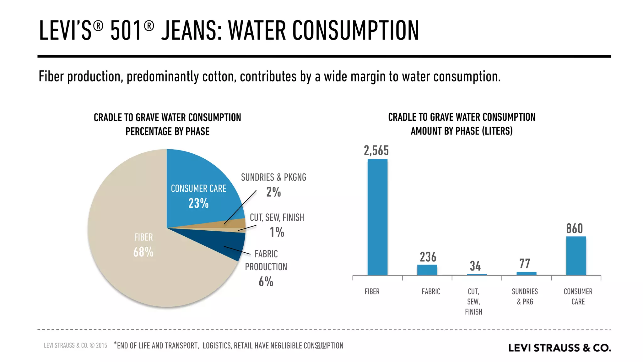 The Life Cycle | Understanding the environmental impact of a pair of ...