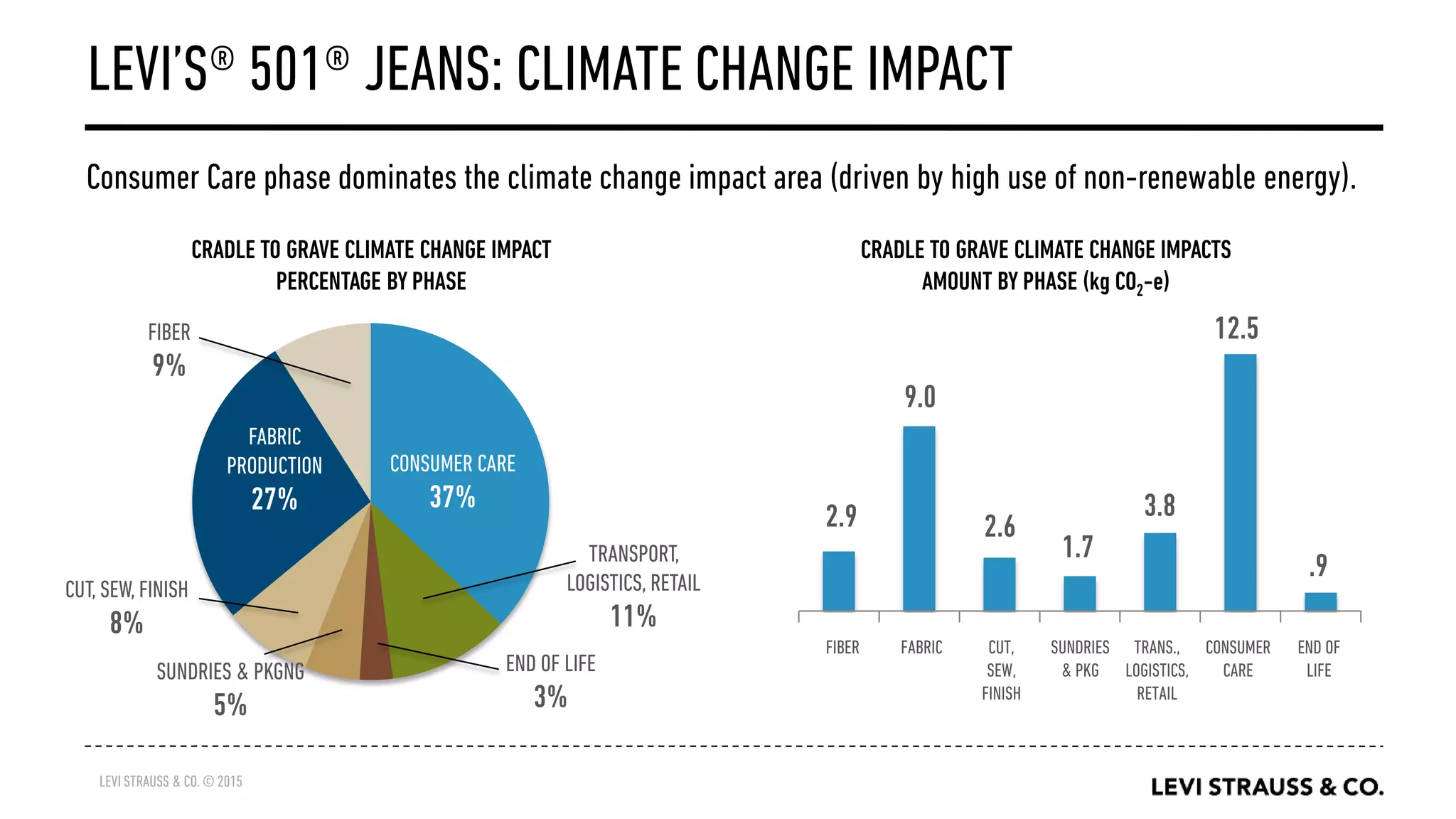 The Life Cycle | Understanding the environmental impact of a pair of ...