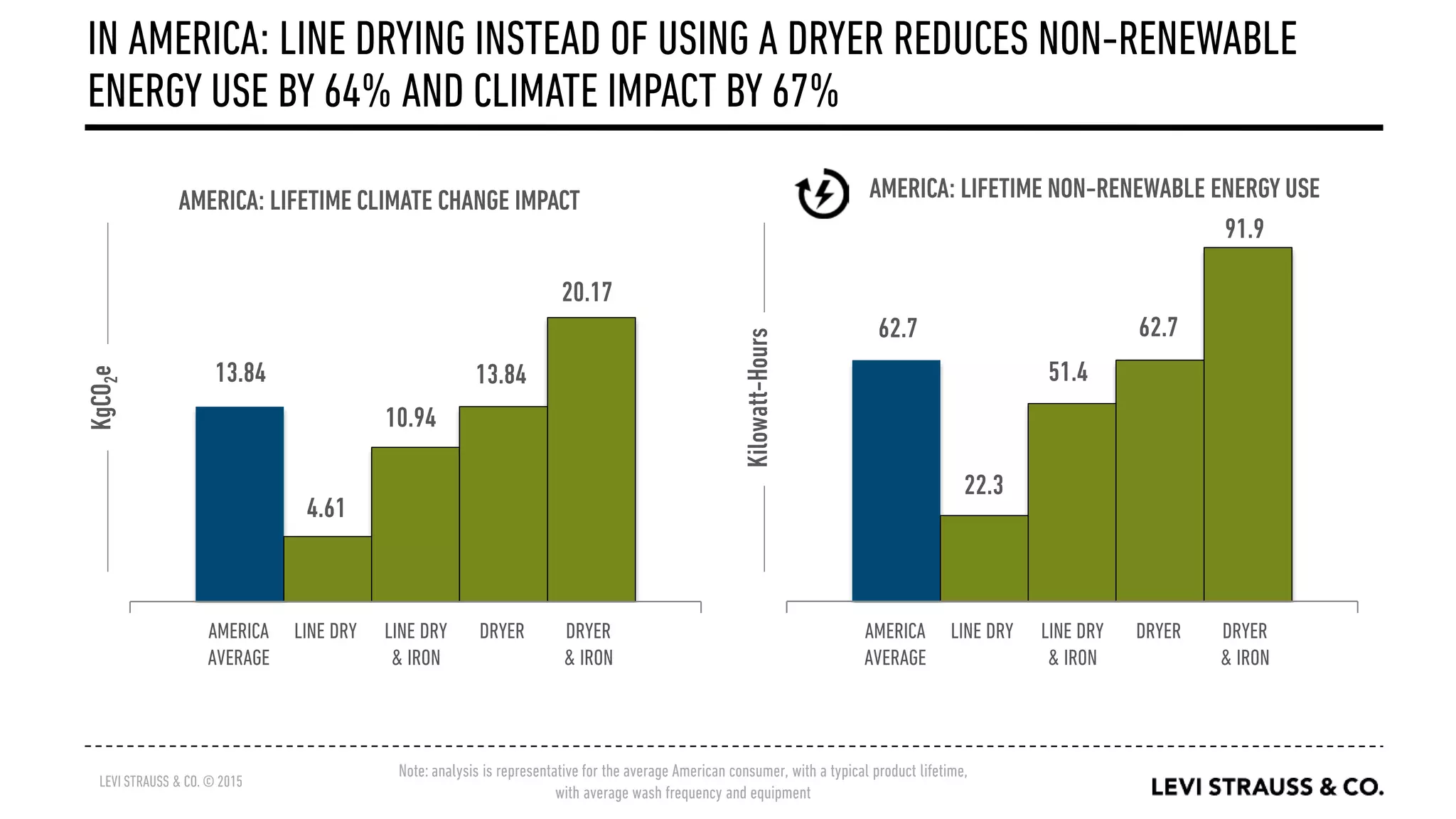 The Life Cycle | Understanding the environmental impact of a pair of ...