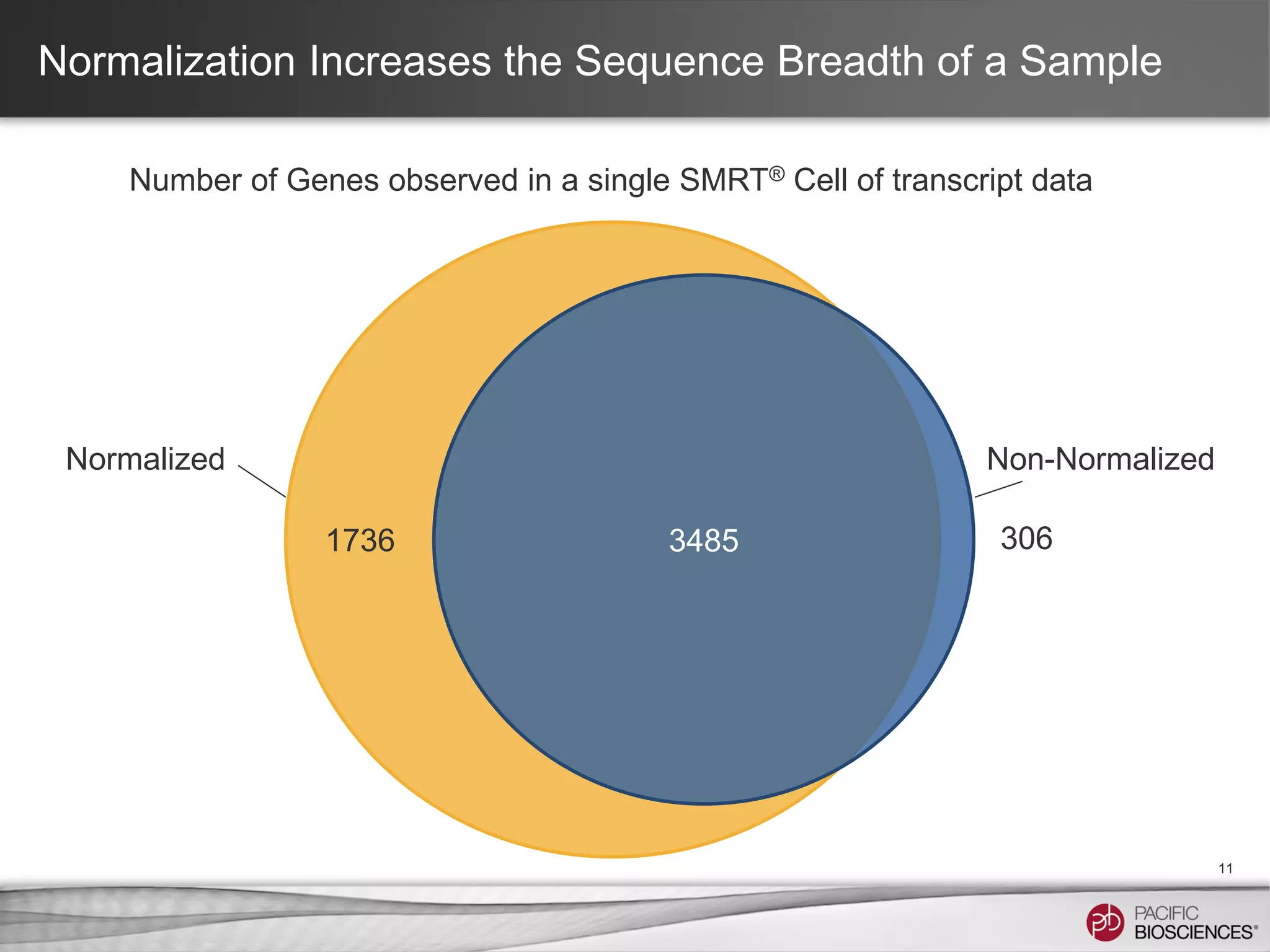 Full-length cDNA Sequencing.pdf