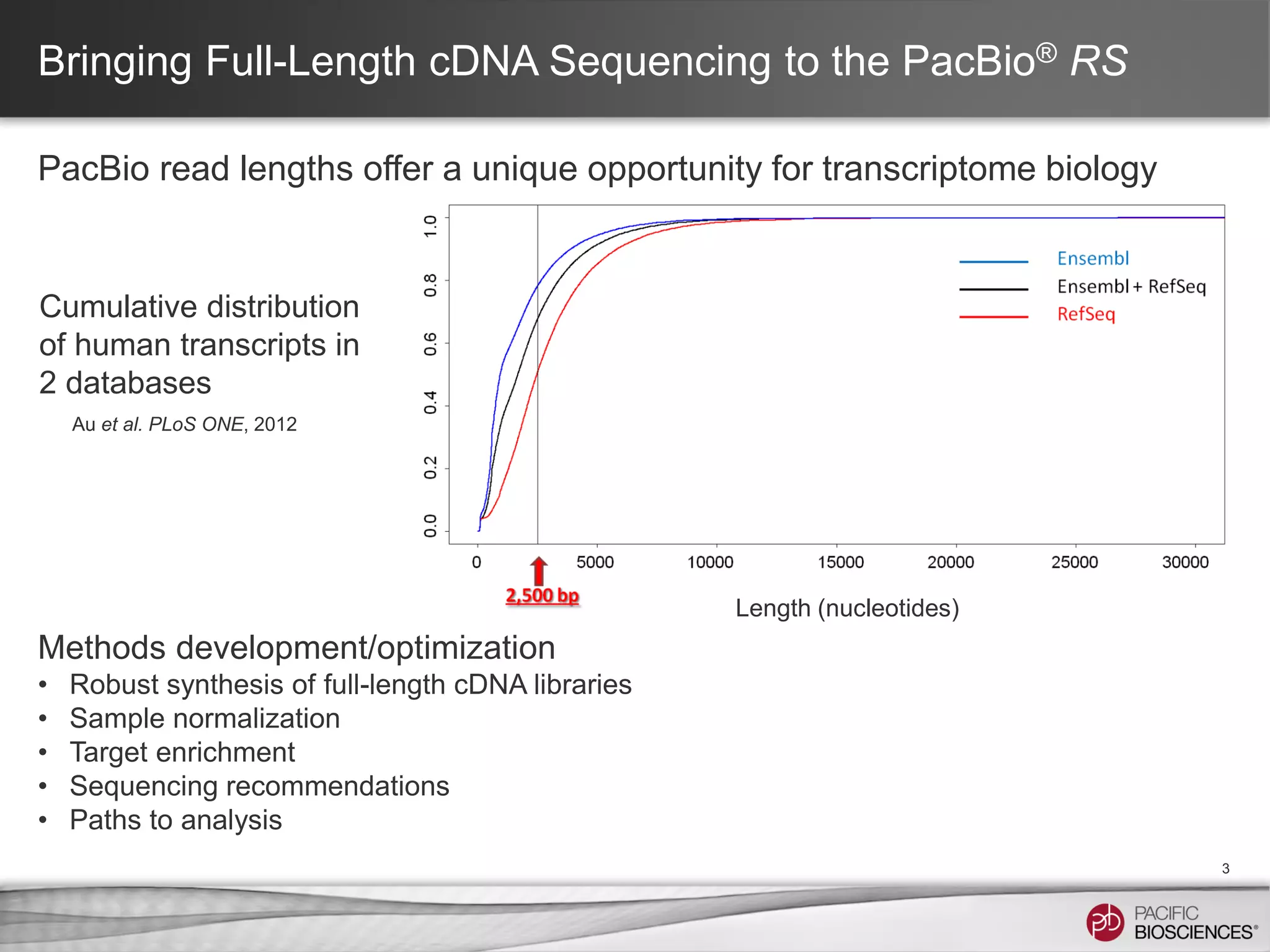 Full-length cDNA Sequencing.pdf