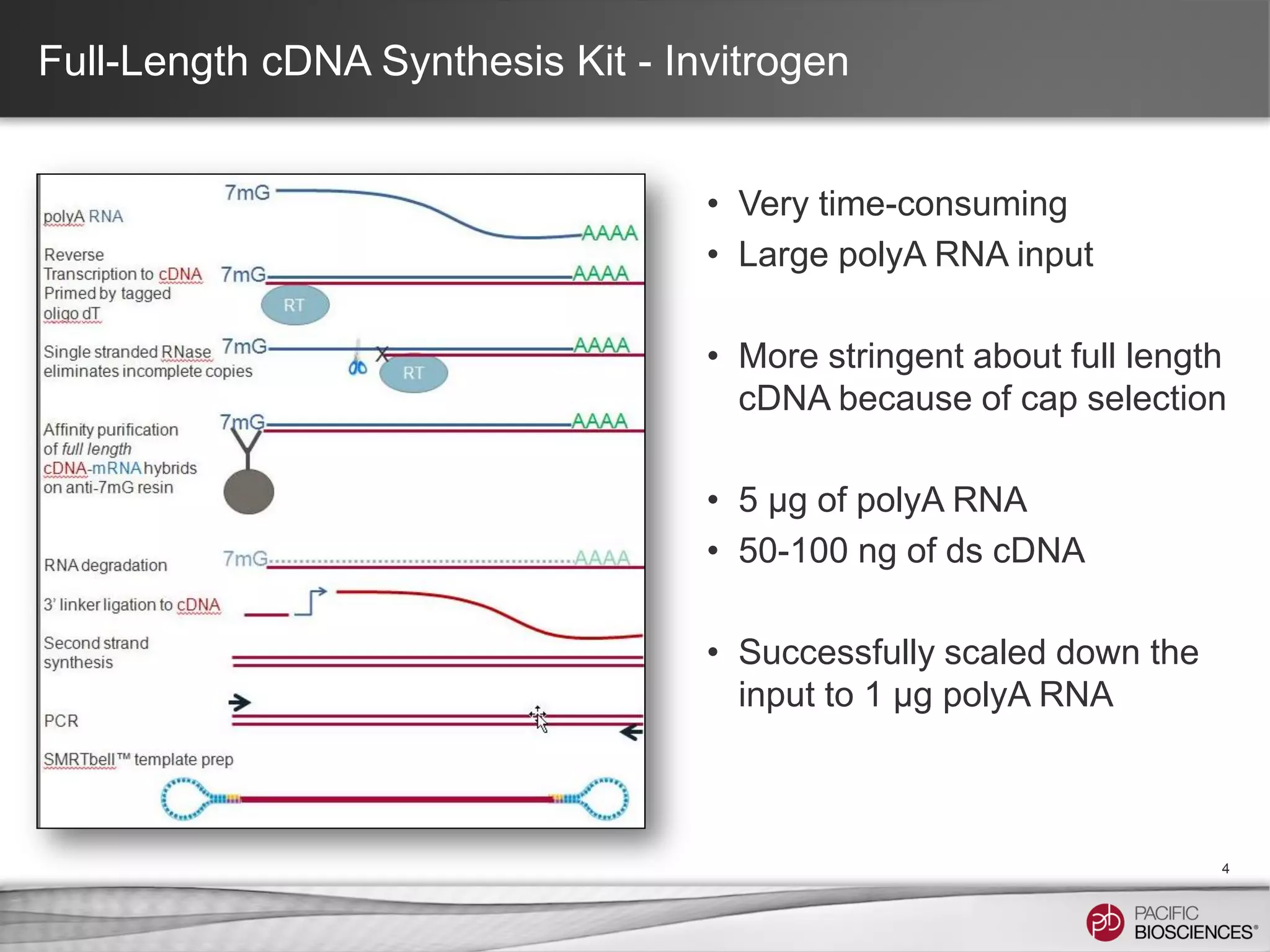 Full-length cDNA Sequencing.pdf