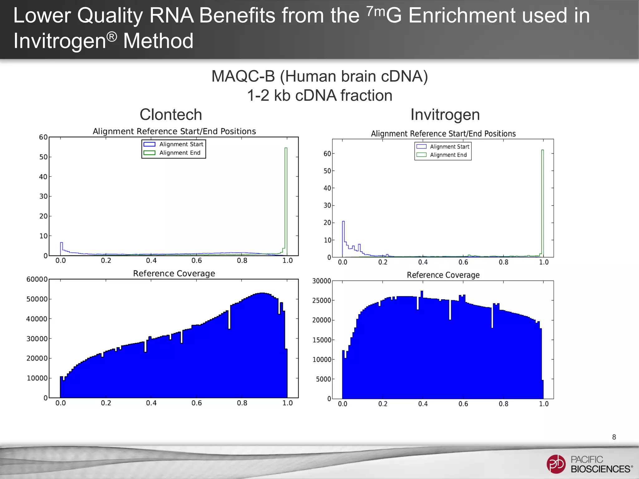 Full-length cDNA Sequencing.pdf
