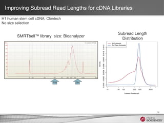 Full-length cDNA Sequencing.pdf