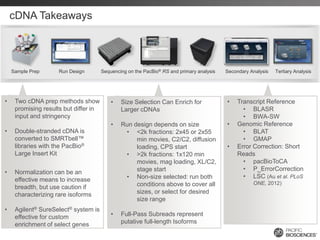Full-length cDNA Sequencing.pdf