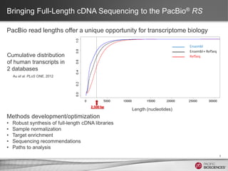 Full-length cDNA Sequencing.pdf