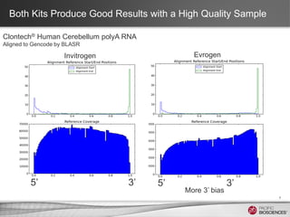 Full-length cDNA Sequencing.pdf