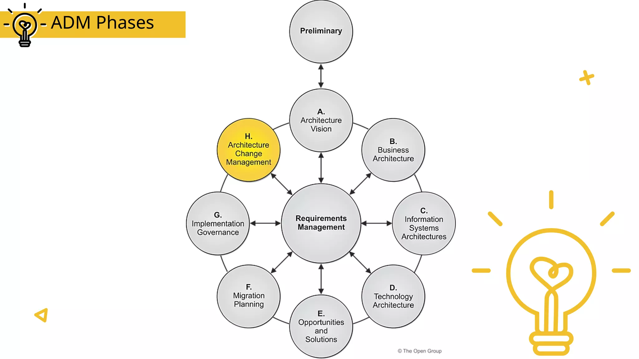 TOGAF Introduction | PDF