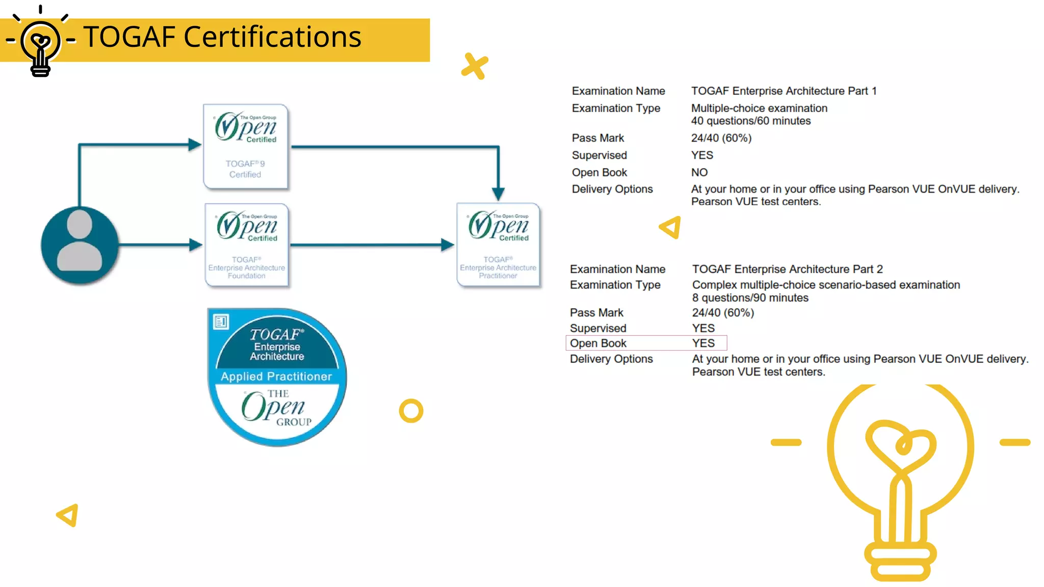 TOGAF Introduction | PDF