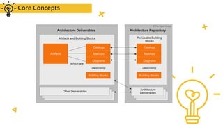 TOGAF Introduction | PDF
