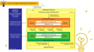 TOGAF Introduction | PDF