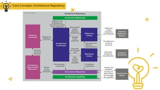 TOGAF Introduction | PDF