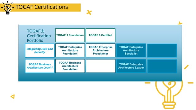 TOGAF Introduction | PDF | Business | Business and Finance