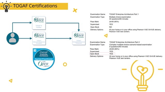 TOGAF Introduction | PDF | Business | Business and Finance