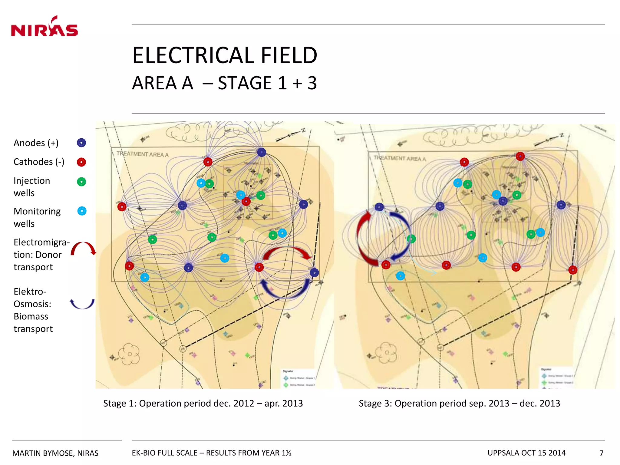 Full-Scale Electrokinetic-Enhanced Bioremediation (EK-BIO) of a PCE ...